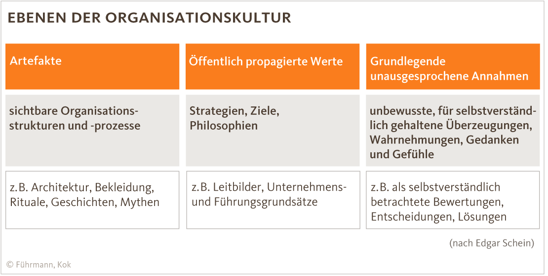 Sechs Tipps für den Umgang mit Kulturveränderungen