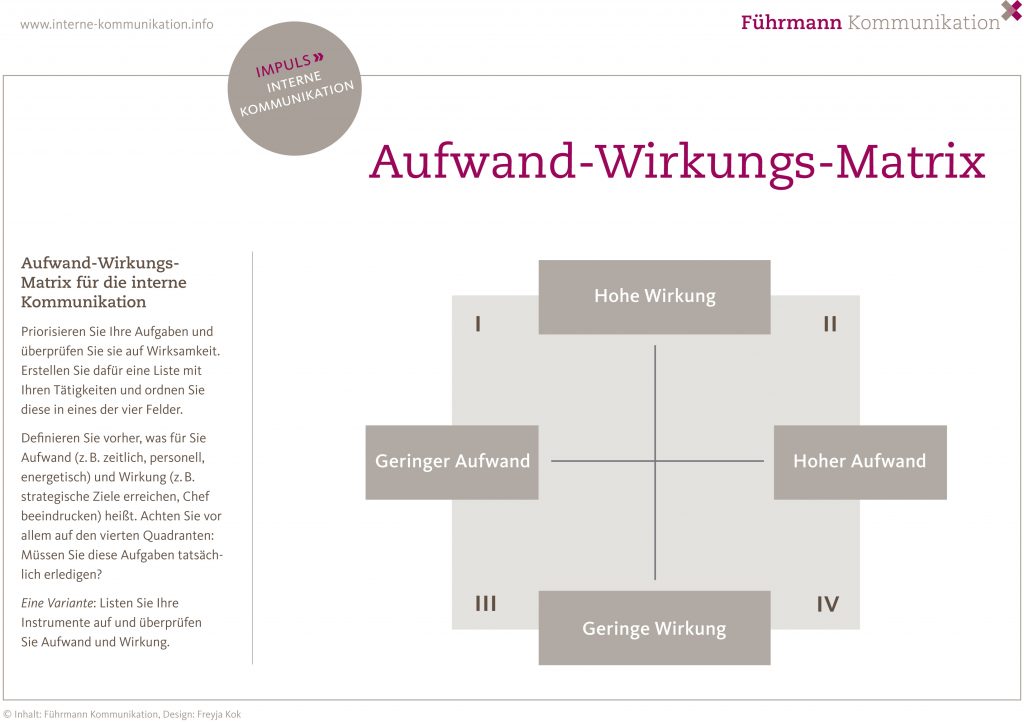 Die Aufwand-Wirkungs-Matrix für die interne Kommunikation - Führmann ...